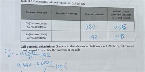 Solved Table 12 3 Concentration Cells And Cell Potential
