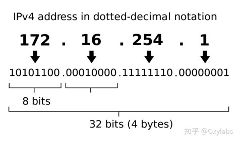 ipv4 和 ipv6 对比？ 流量v4和v6是什么意思 csdn博客