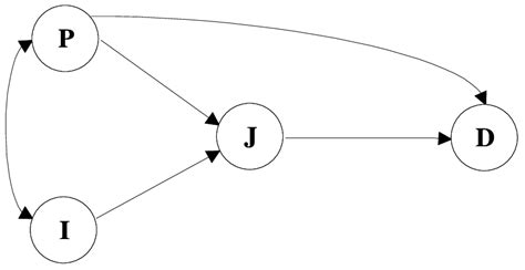 throughput modeling process download high resolution scientific diagram