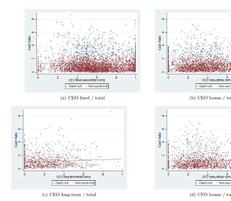 Floats Align Pictures In Subfigure Tex Latex Stack Exchange