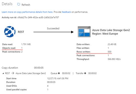 Azure Data Factory And Rest Apis Mapping And Pagination Alex Volok