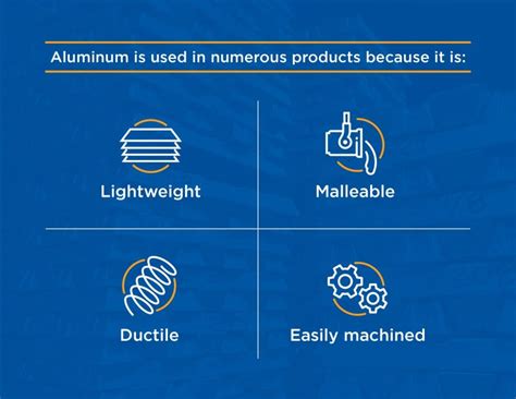 Spectro Alloys On Linkedin Did You Know That Aluminum Is The Third