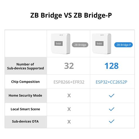 Sonoff Zigbee Bridge Pro Itead Us Store