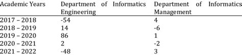 Prediction Difference Calculation Y Y Download Scientific Diagram