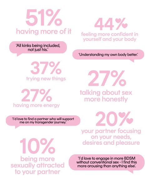what is good sex cosmopolitan uk s biggest ever sex survey
