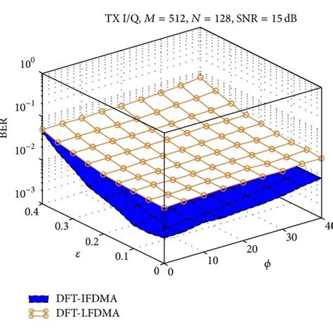 4 Comparison Of Spectral Resolution Width Of Signal Spectrum Of Dft Download Scientific