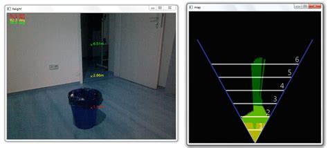 Object Detection And Localization Object Detection Fastercapital