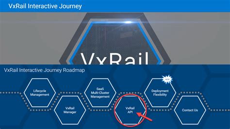 Vxrail Api—updated List Of Useful Public Resources Dell Technologies