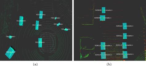 Results Of Object Tracking A Classification Of Dynamic Objects On Download Scientific Diagram