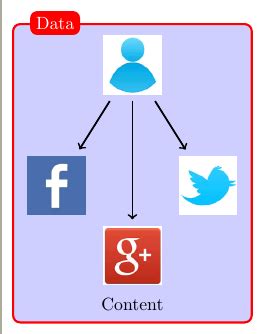 Tikz Positioning Inside Matrix Node TeX LaTeX Stack Exchange
