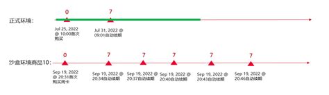 集成华为应用内支付订阅功能，测试沙盒和正式环境下的订阅自动续费事件通知 华为开发者问答 华为开发者联盟