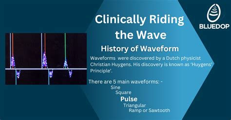 When Abi Is Associated With A Waveform It Significantly Increases The Accuracy Of The