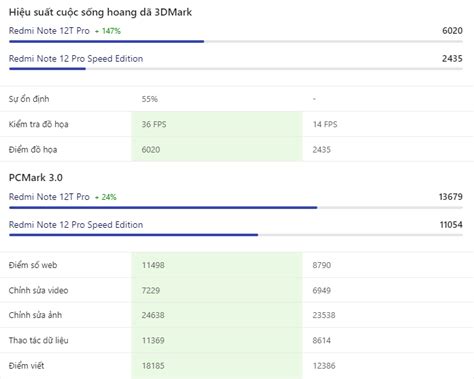 Redmi Note Pro Speed vs Redmi Note T Pro Phiên bản nào tốt nhất