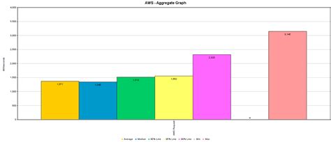 AWS Lambda Vs Azure Functions Serverless Computing TatvaSoft Blog