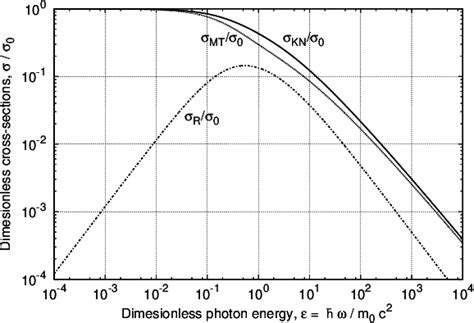 Figure 1 From Fully Qedrelativistic Theory Of Light Pressure On Free