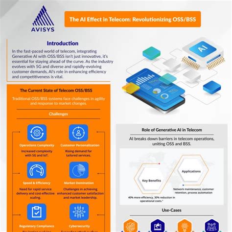 Infographic Artificial Intelligence In Telecom Ossbss Pdf