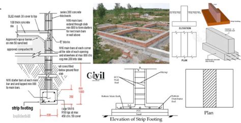 Demystifying Concrete Works Principles Types And Quality Standards