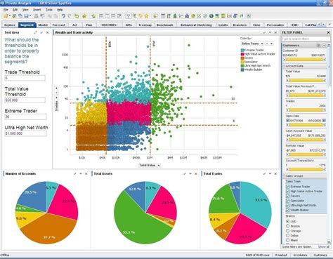 TIBCO Spotfire Desktop Compre Agora Na Software Com Br