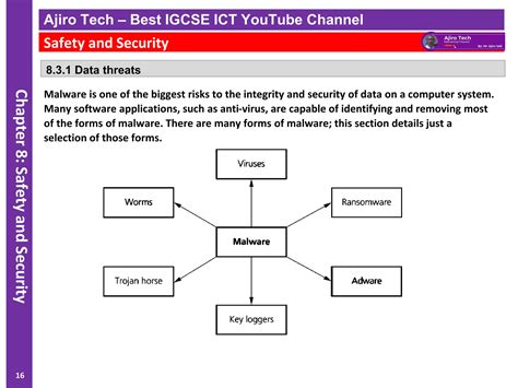 Igcse Ict Safety And Security Ajiro Tech Pdf