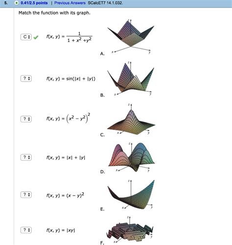 Solved Match The Function With Its Graph F X Y 1 1