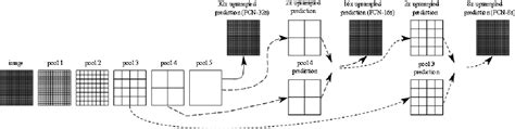 Figure 1 From A Fcn Based Signal Extraction For Spectrum Sensing With Considering Simultaneously