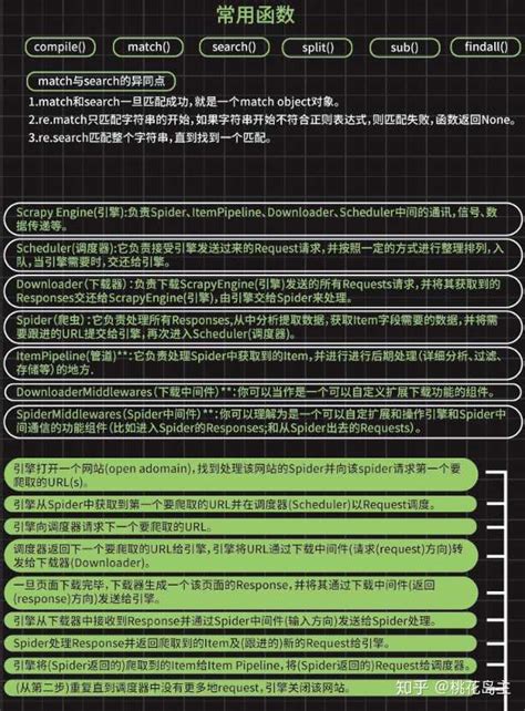 Python学到什么程度可以面试工作？ 知乎