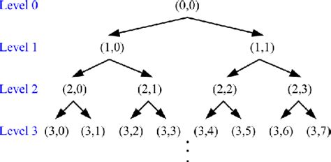 Figure 1 From Wavelet Packet Based Passive Islanding Detection Method For Grid Connected