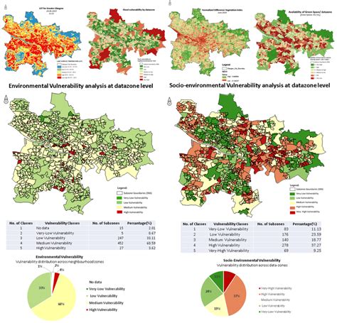 Environmental Vulnerability Map Indicators And Se Vulnerability