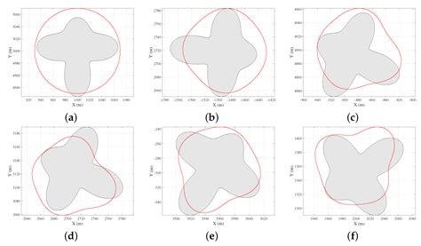 maneuvering extended object tracking with modified star convex random