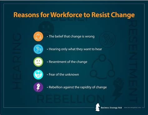 Logical Incrementalism A Unique Way To Success Business Strategy Hub