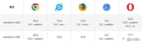 css如何让鼠标滑过图片旋转 web开发 亿速云
