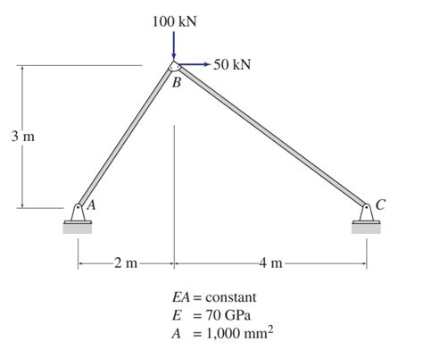 [solved] Solve For The Vertical And Horizontal Deflection