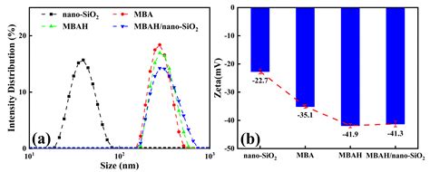 Development Of Multiple Crosslinked Polymers And Its Application In Synthetic Based Drilling Fluids