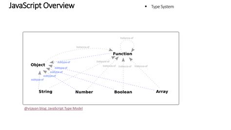 Functional Javascript Fundamentals Pdf Web Development Internet