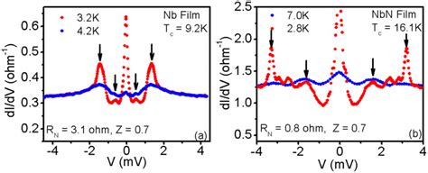 PCAR Spectra For Low RN High Transparency Soft Contacts For A A Download Scientific