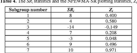 Table 4 from A nonparametric exponentially weighted moving average ...