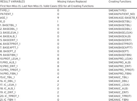 Result Of Other Variables Missing Values Exchange Download Scientific Diagram