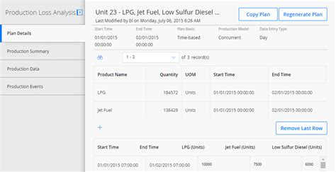 Example Of A Concurrent Time Based Plan