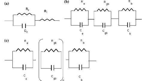 Equivalent Circuit Representations A Simple Equivalent Circuit