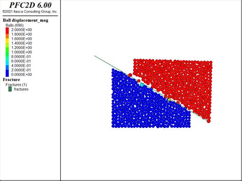 Slip On A Fault — Pfc 60 Documentation