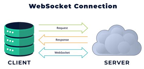 使用websocket 时的安全注意事项 知乎
