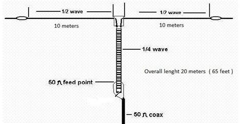 Hf Collinear Array Antenna 20m Band