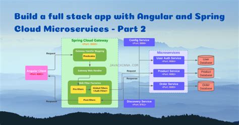 Four Methods To Disable Spring Security In Junit Tests Java Chinna
