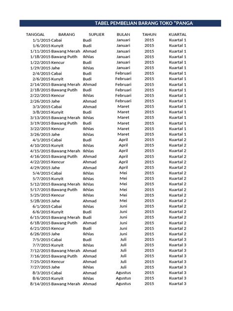 Tugas Individu Pivottable 2024 Pdf