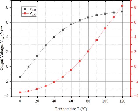 figure 2 from an analog front end using feedback compensation technique
