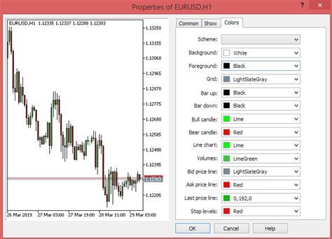 How To Setup Chart On Metatrader 4 Get Know Trading