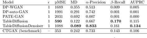 figure 2 1 from generating tabular datasets under differential privacy