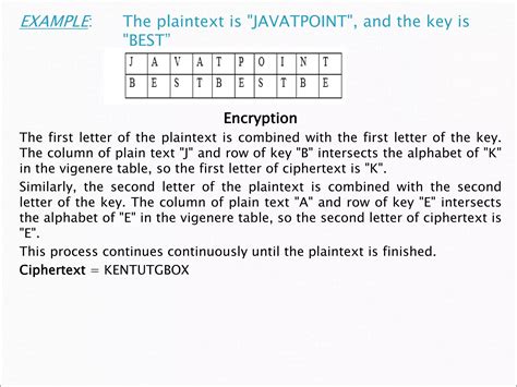 Polyalphabetic Substitution Cipher Ppt