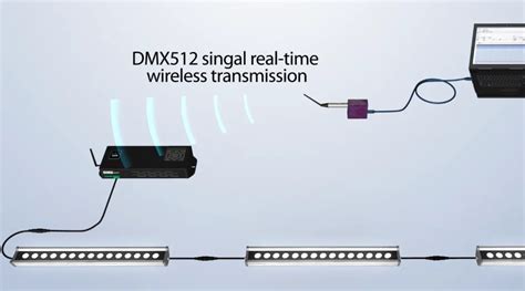 Channel DMX Controller For RGB RGBW Lighting Solutions
