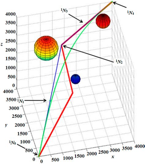development of flight path planning for multirotor aerial vehicles